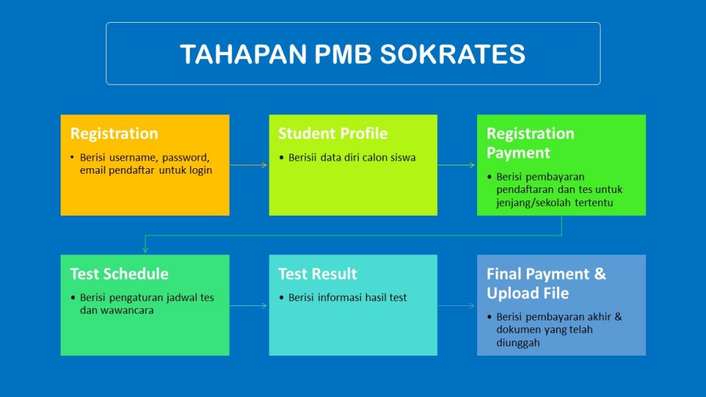 Penerimaan Murid Baru Tahun Ajaran 2023/2024 | SMK Strada III